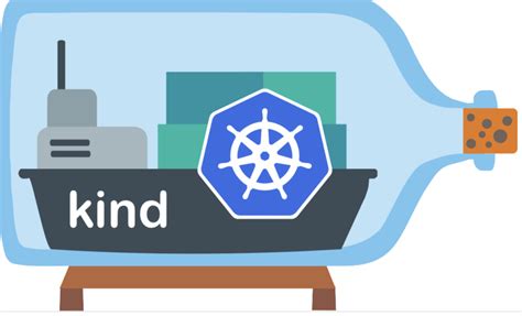 K8s Một Số Tool Kubernetes Dành Cho Thực Hành Labs Viblo