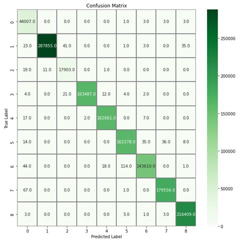 Electronics Free Full Text Iot Based Intrusion Detection System