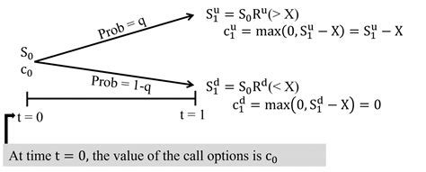 Binomial AnalystPrep CFA Exam Study Notes