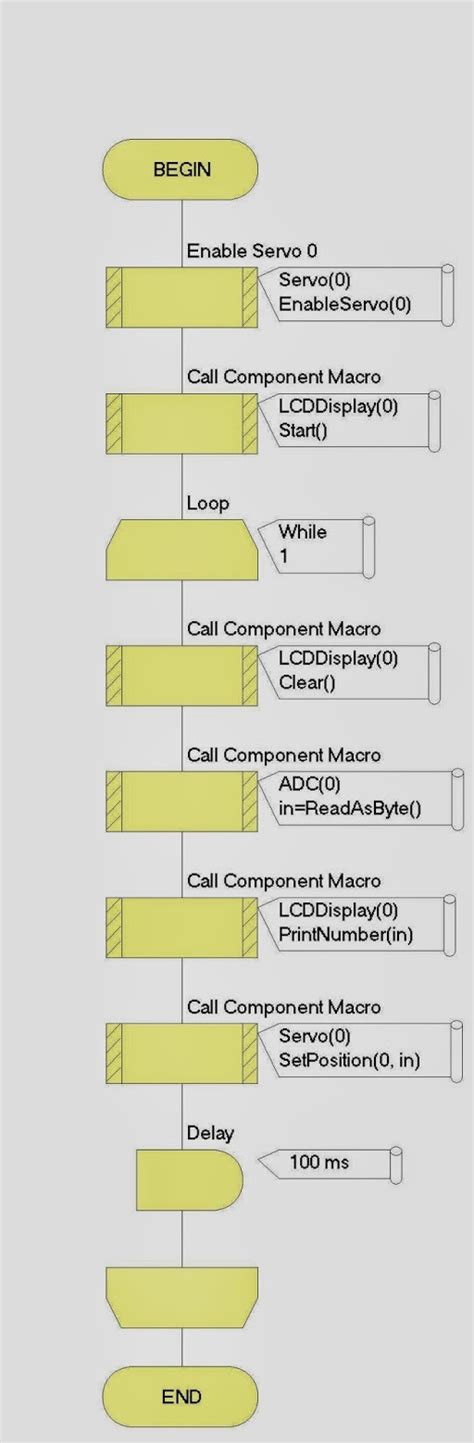 Single Servo Motors Control With Pic16f88 Flowcode Simulation
