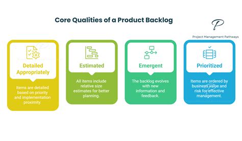 Product Backlog A Comprehensive Guide For Agile Success — Project Management Pathways