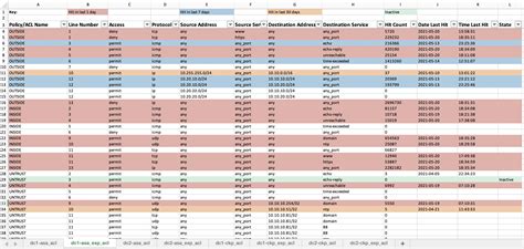 GitHub Sjhloco Firewall Policy Report Creates An Excel Worksheet