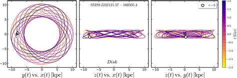 Unexpected Orbits Of Ancient Stars Prompt Rethink On Milky Way Evolution