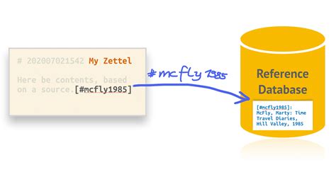 Introduction To The Zettelkasten Method • Zettelkasten Method Knowledge Management System