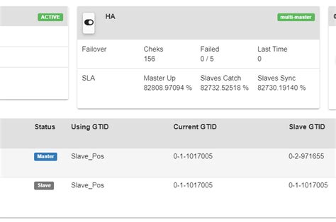 multi master topology gui shows one as slave · issue 321 · signal18 replication manager · github