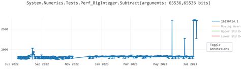 Perf Linux X64 2 Regressions On 7 7 2023 5 58 29 PM Issue 88673