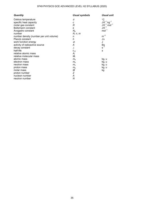 A Level H Physics Data Booklet And Formula Sheet Ingel Soong Delivers Results