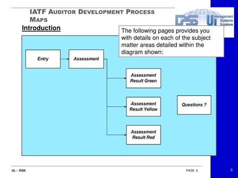 PPT IATF AUDITOR DEVELOPMENT PROCESS Open In Normal View To See Notes PowerPoint