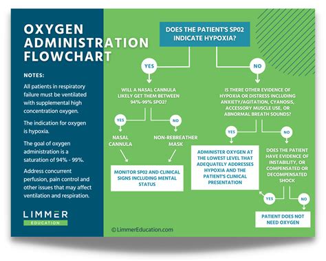 Oxygen Requirement Classification At Lorena Perez Blog Oxygen Requirement Classification At Lorena Perez Blog