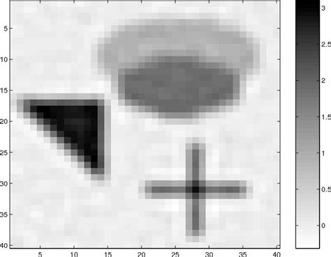 Figure 511 From Regularization Using A Parameterized Trust Region Subproblem By Semantic Scholar