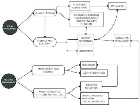Connections Map From Qualitative Analysis Download Scientific Diagram