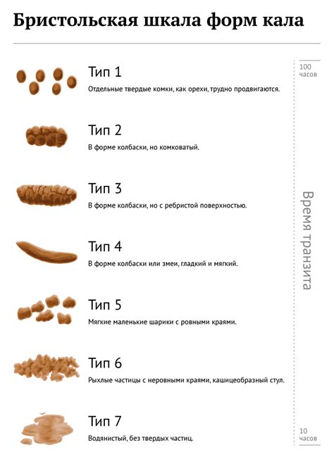 Диарея + перевод UpToDate — Reclin