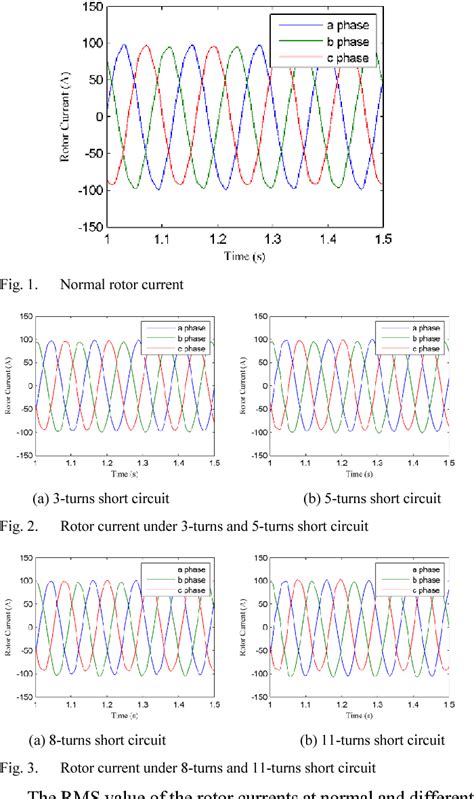 Figure 1 From Simulation Using Matlabsimulink On Rotor Winding Inter