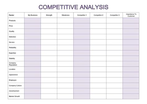 Competitive Analysis Templates 40 Great Examples Excel Word PDF PPT