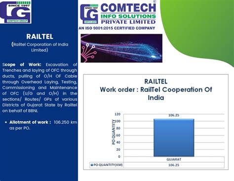 Comtech Info Solutions Pvtlimited Comtech Group