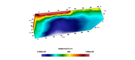 Three Dimensional Inversion Of Model Data Without Taking Into Account