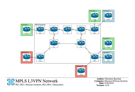 the road to mpls bgp guru