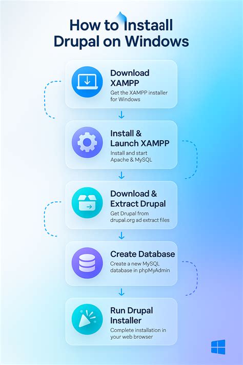 Complete Guide How To Download Install And Run Drupal Devsecops Now