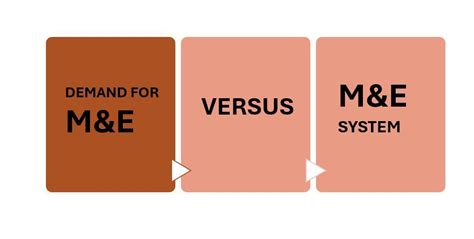 Frankline Ojong On Linkedin Mande Evaluation Sustainabledevelopment