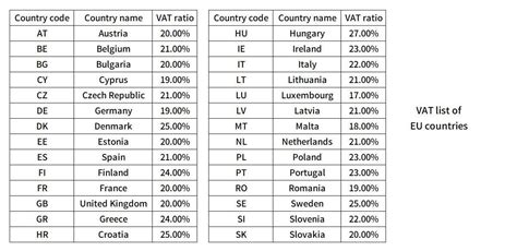 Notes On The New EU VAT Rules And VAT Pre Payment At Formulamod Sale