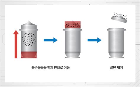 [반도체 이야기] 9 반도체의 제조 공정 실리콘 웨이퍼 만들기 Lx 세미콘