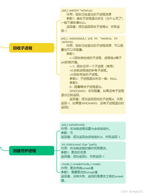 进程线程day02 Csdn博客