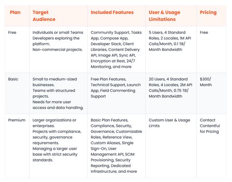 Sanity Vs Contentful A Fresh Comparison With A Serious Alternative Webiny