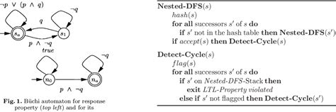 Figure 1 From Regular Contributions Directed Explicit State Model