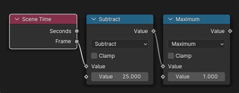 Geometry Nodes How To Offset And Pause An Animation Driven By Scene Time Node Animation And