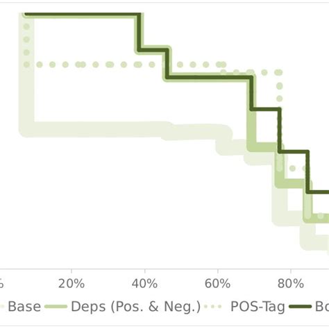 Interpolated Precision Recall Curve Test Set Download Scientific