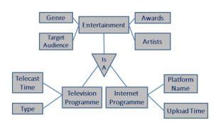 Generalization In DBMS Complete Guide To Generalization In DBMS