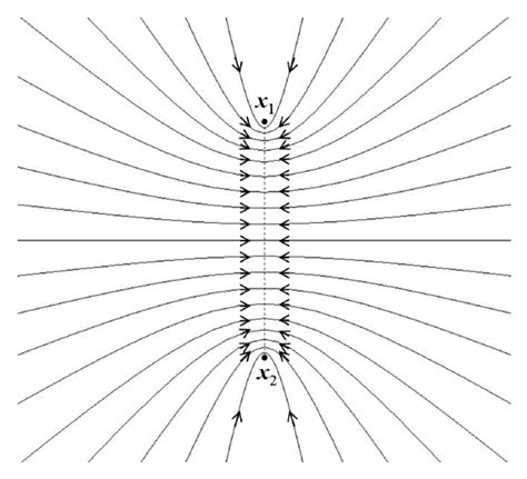 Two Dimensional Section Of The Vector Potential U X 1 X 2 X 3 Download Scientific