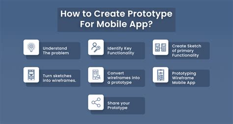 Why And How To Do Mobile App Prototyping Aglowid It Solutions