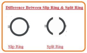 Difference Between Slip Ring Split Ring The Engineering Knowledge