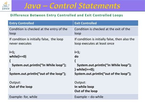 Java Programming Control Statements Pptx Java Programming Control Statements Pptx