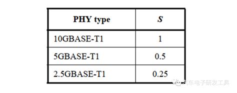 Multigbase T1协议解读系列（上）：车载以太网多g物理层概述 知乎