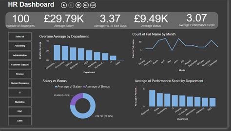 The Data School Dashboard Week Day 2