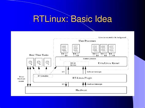 Ppt Real Time Operating Systems Powerpoint Presentation Free