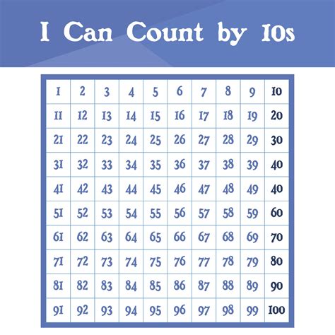 Counting By 10s Chart