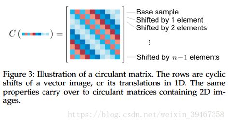 kcf high speed tracking with kernelized correlation filters 论文详解 csdn博客