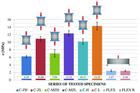 Comparison Of The Obtained Data Download Scientific Diagram