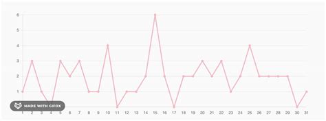 React에서 Chartjs 사용하기 With Typescript