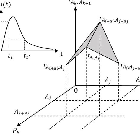 Overview Of Interconnection Between Game Model And Objective Function