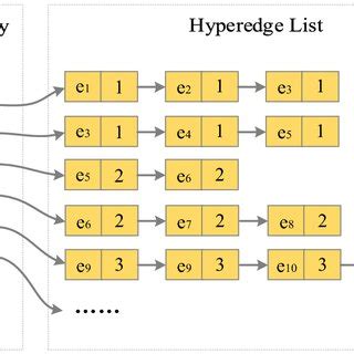 Effect Of Core Index On The Efficiency Of Incremental And Decremental Download Scientific