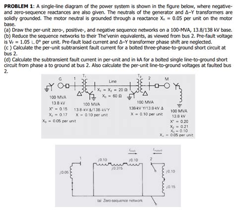 Solved Problem 1 A Single Line Diagram Of The Power System