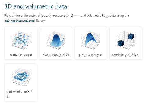 สอนใช้ Python ใน Excel ตอนที่ 5 สร้างกราฟ Visualization เบื้องต้นด้วย