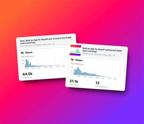Shivam R On Linkedin Buildinpublic Iosdev Swiftui