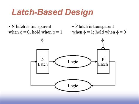 Chapter Designing Sequential Logic Circuits Rev