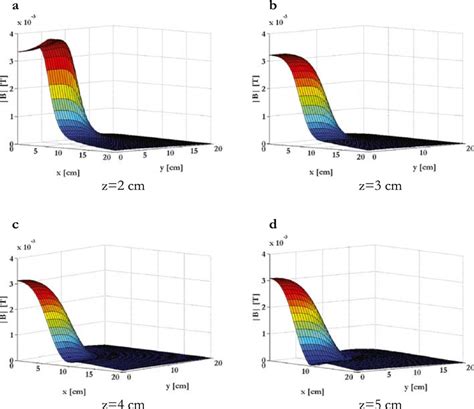 Magnetic Induction Module Of The Magnetic Induction For T 1 36 Ms Download Scientific