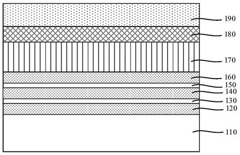 Gan基发光二极管外延结构的制作方法 2